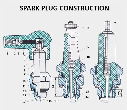Spark Plug Construction Types, Function And Working Inspirational ... Spark Plug Construction Types, Function And Working Inspirational ...