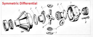 Car Differential | Car Anatomy