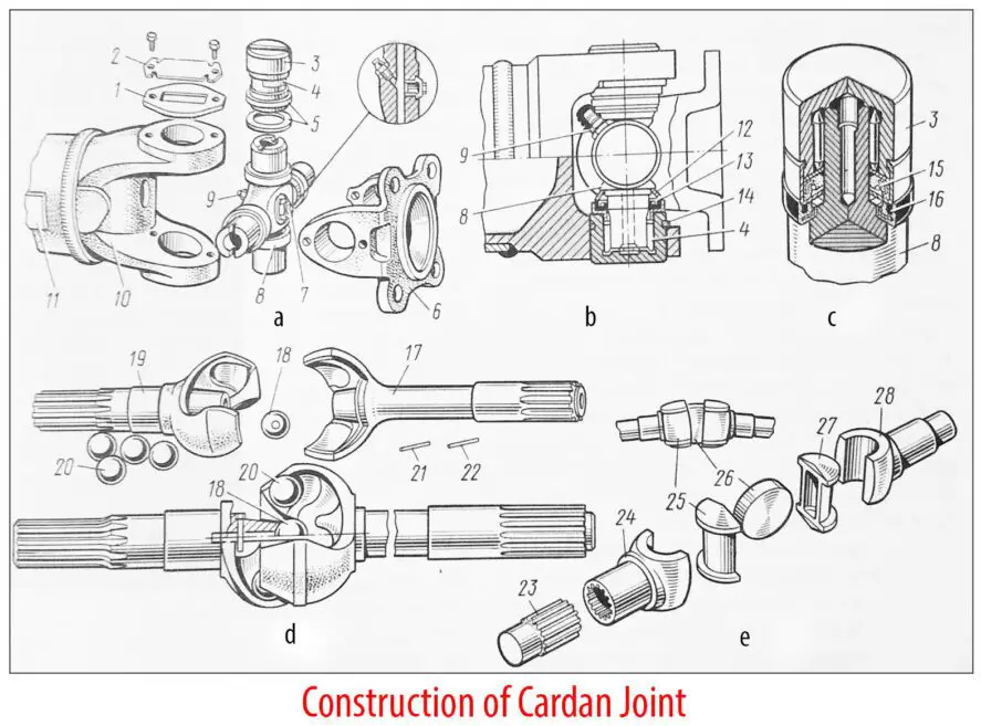 Cardan Joint Diagram Car Anatomy
