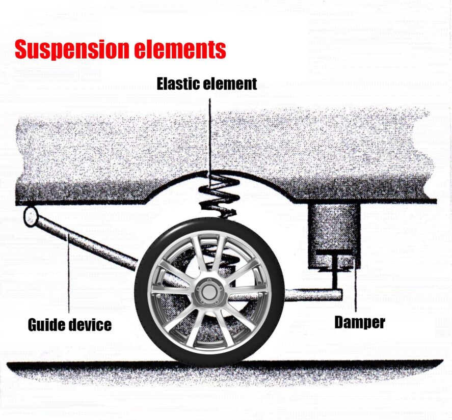 Car Suspension Diagram | Car Anatomy