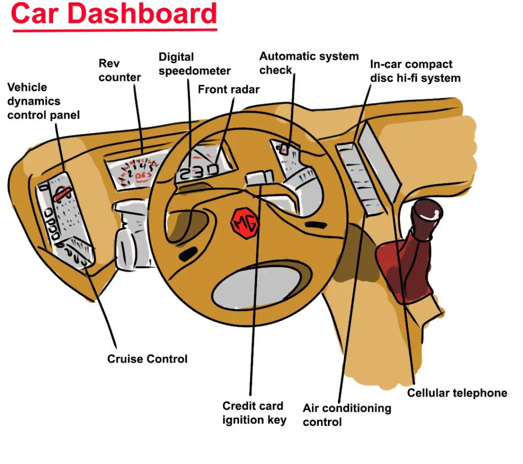Dashboard In Car Meaning at Andrew Witt blog Dashboard In Car Meaning at Andrew Witt blog