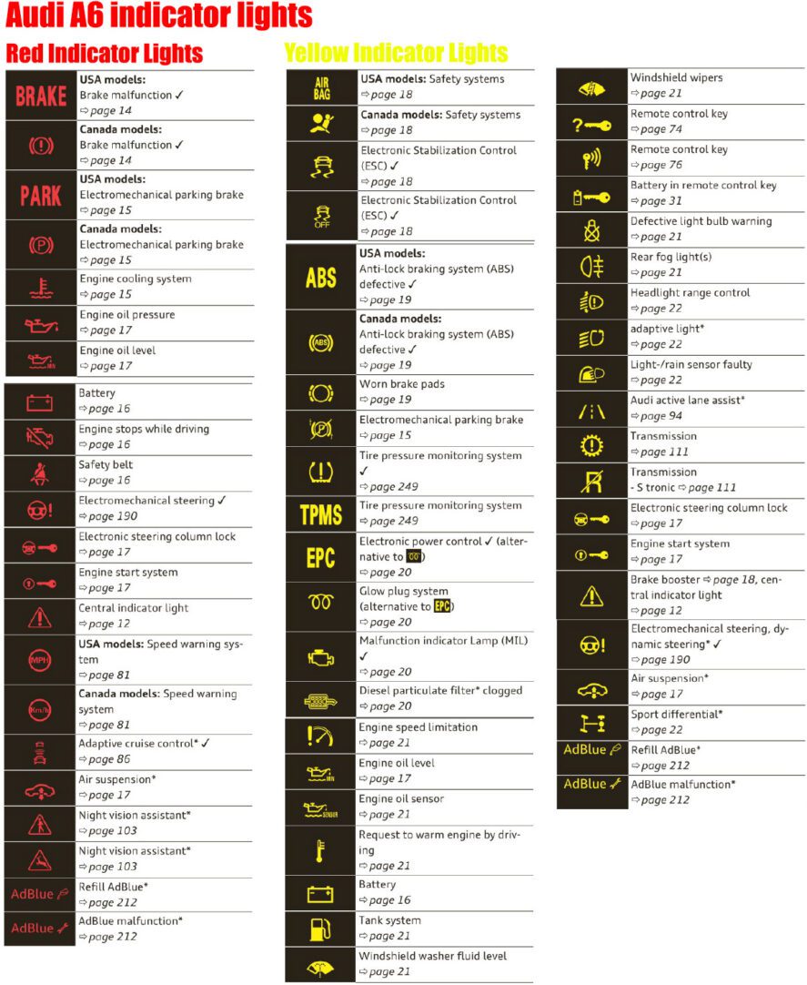 Audi A6 Warning Lights Meaning At Sara Wentworth Blog Audi A6 Warning Lights Meaning At Sara Wentworth Blog