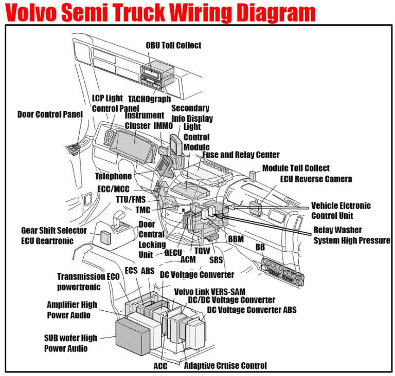 Volvo Semi Truck Wiring Diagram | Car Anatomy