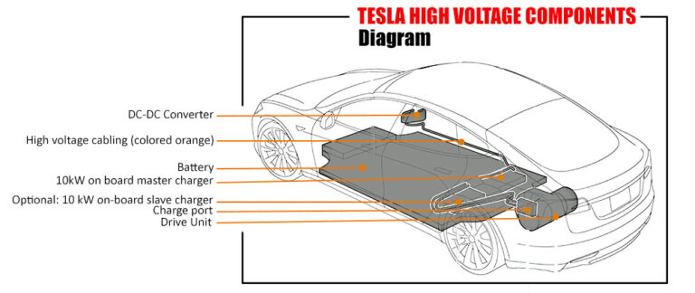 Tesla High Voltage Components | Car Anatomy