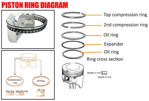 Piston Ring Diagram | Car Anatomy