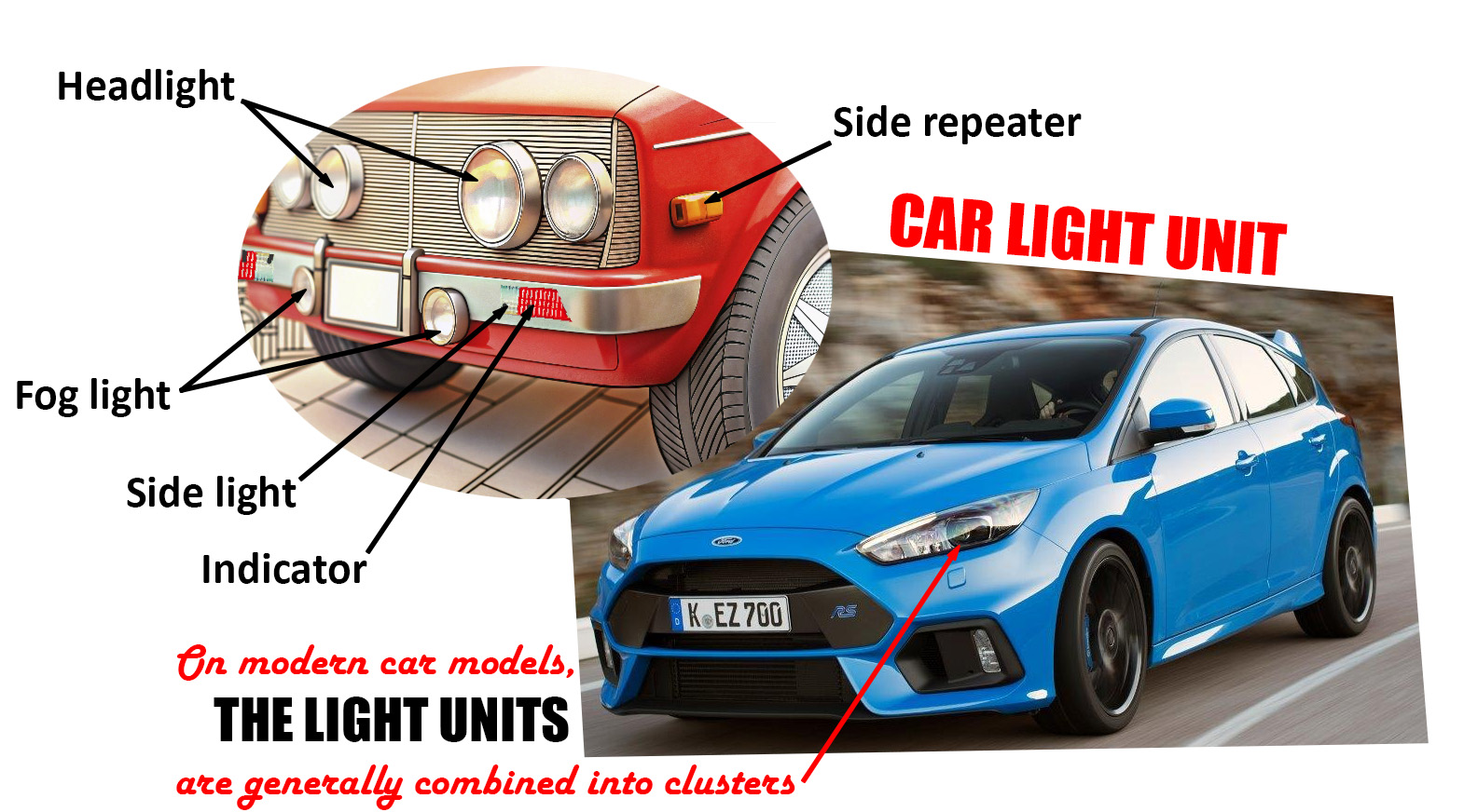 Car Light Unit | Car Anatomy