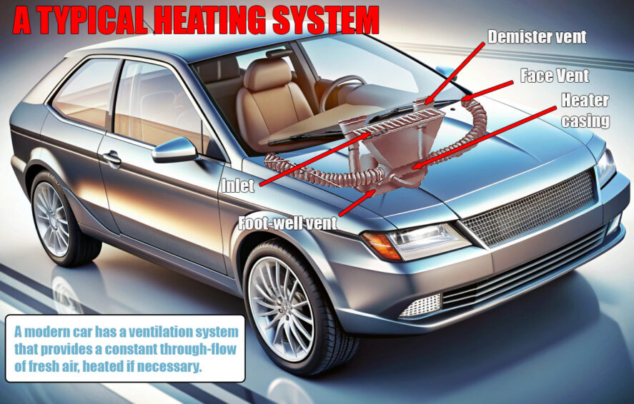 Typical Heating System Diagram | Car Anatomy