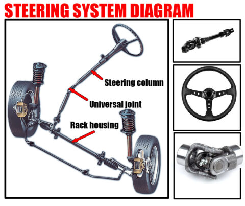 Steering System Diagram | Car Anatomy